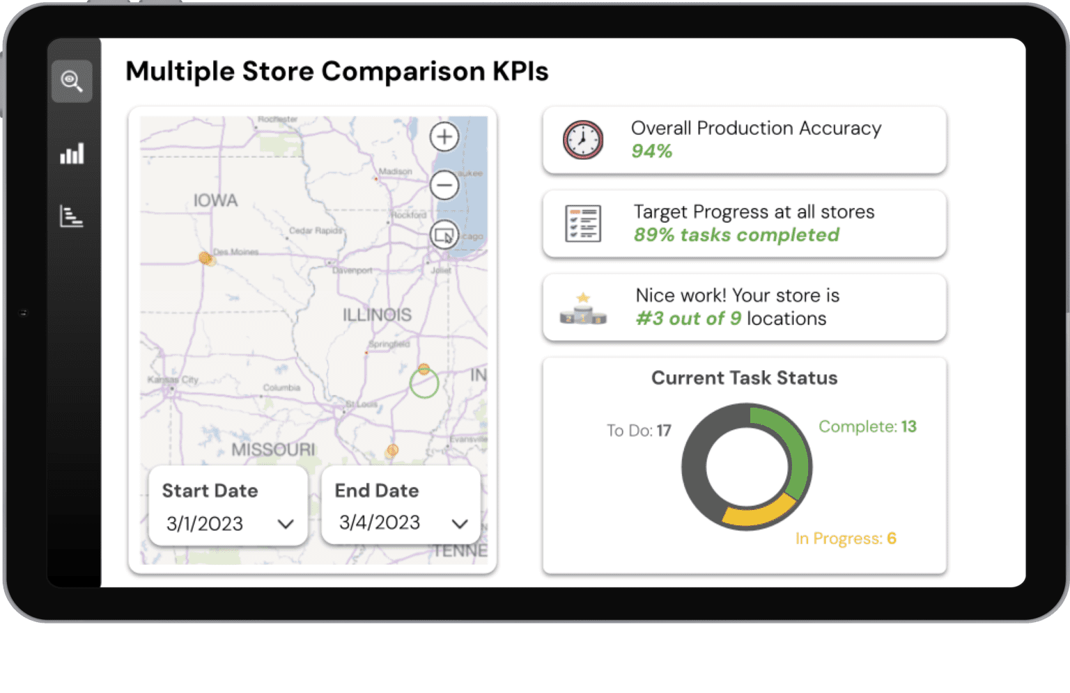 Tracking & Reporting • PreciTaste | Restaurant AI Software